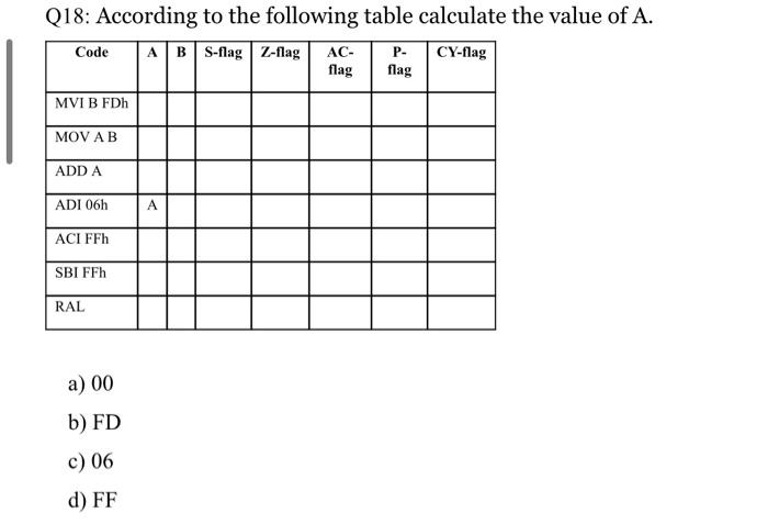 Solved Q18: According to the following table calculate the | Chegg.com