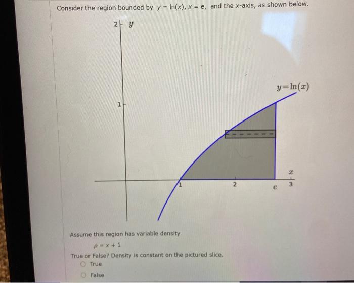 Solved Consider the region bounded by y = In(x), x = e, and | Chegg.com
