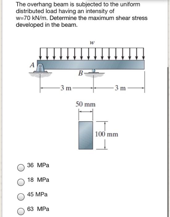 Solved The overhang beam is subjected to the uniform | Chegg.com