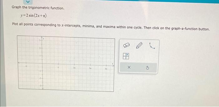 Solved Graph the trigonometric function. y=2sin(2x+π) Plot | Chegg.com