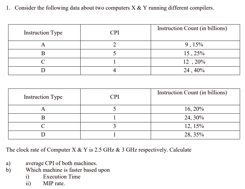 Solved Consider the following data about two computers x ﻿& | Chegg.com