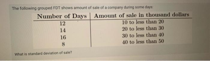 Solved The following grouped FDT shows amount of sale of a | Chegg.com