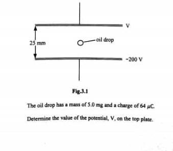 Solved Fig.3.I The oil drop has a mass of 5.0mg and a charge | Chegg.com