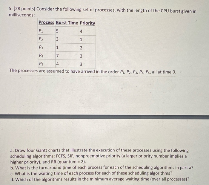 Solved 5. [28 points] Consider the following set of | Chegg.com