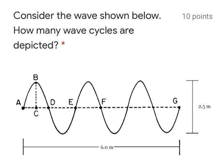 Solved 10 points Consider the wave shown below. How many | Chegg.com