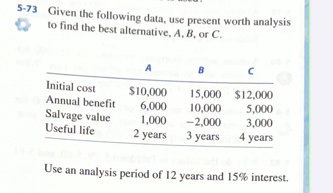 Solved 5-73 ﻿Given the following data, use present worth | Chegg.com