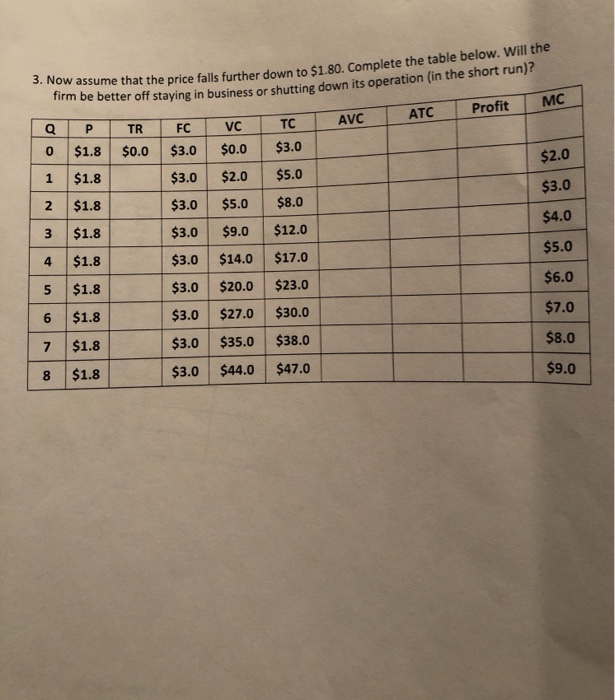 Solved Chapter 14 Handout - A Profit Maximization Example | Chegg.com