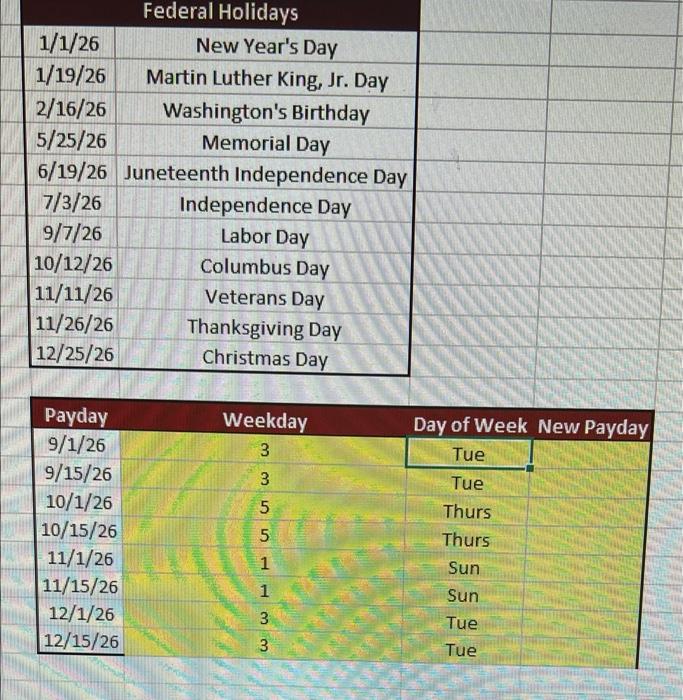 Solved (5.3) Suppose that a payday can only be on a weekday | Chegg.com