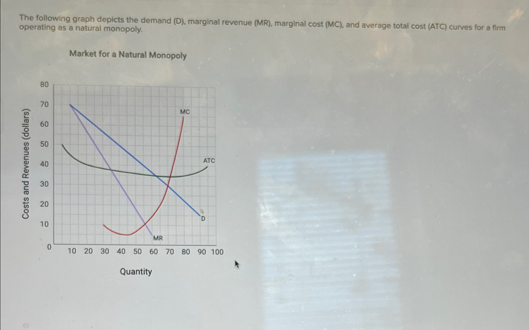 Solved The following graph depicts the demand (D), ﻿marginal | Chegg.com