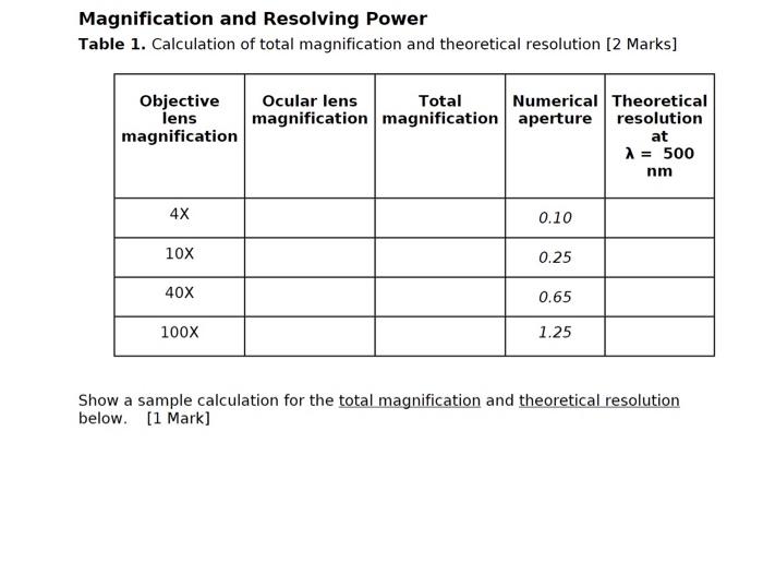 Solved Magnification and Resolving Power Table 1. | Chegg.com
