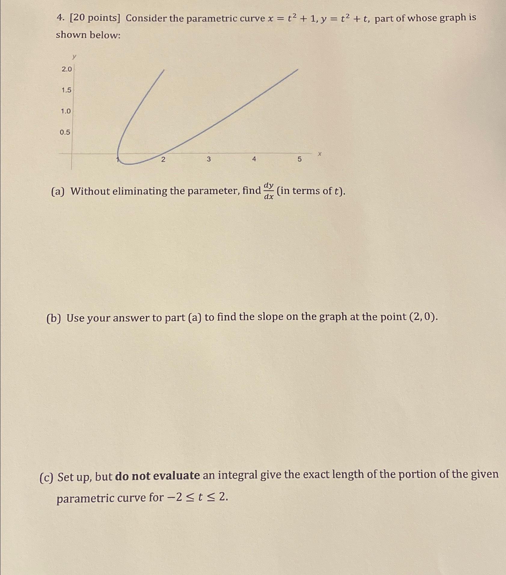 Solved [20 ﻿points] ﻿Consider the parametric curve | Chegg.com