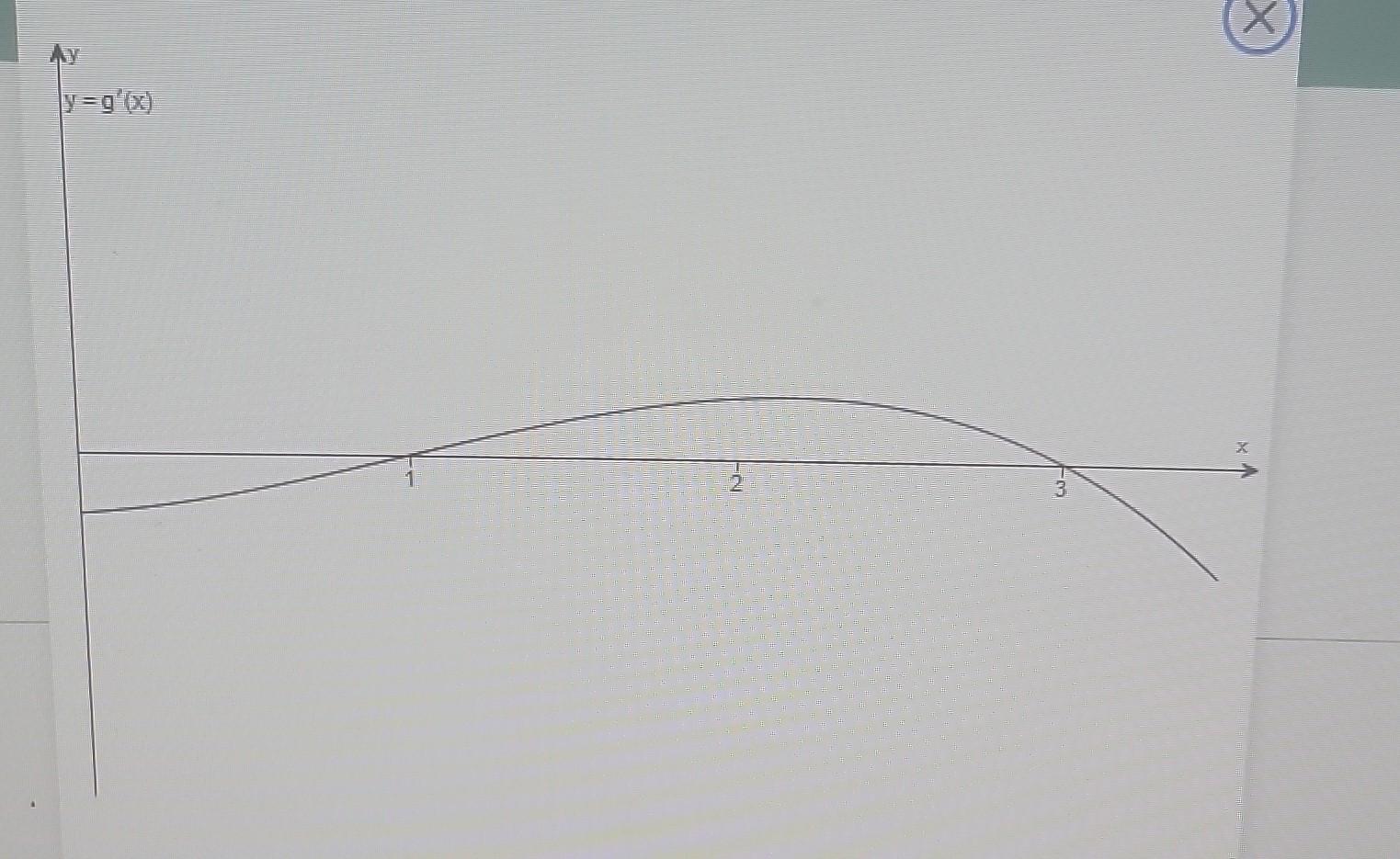 Solved The graph of the derivative g′ has exactly two roots. | Chegg.com