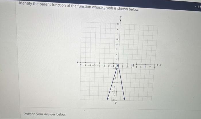 Solved Identify the parent function of the function whose | Chegg.com