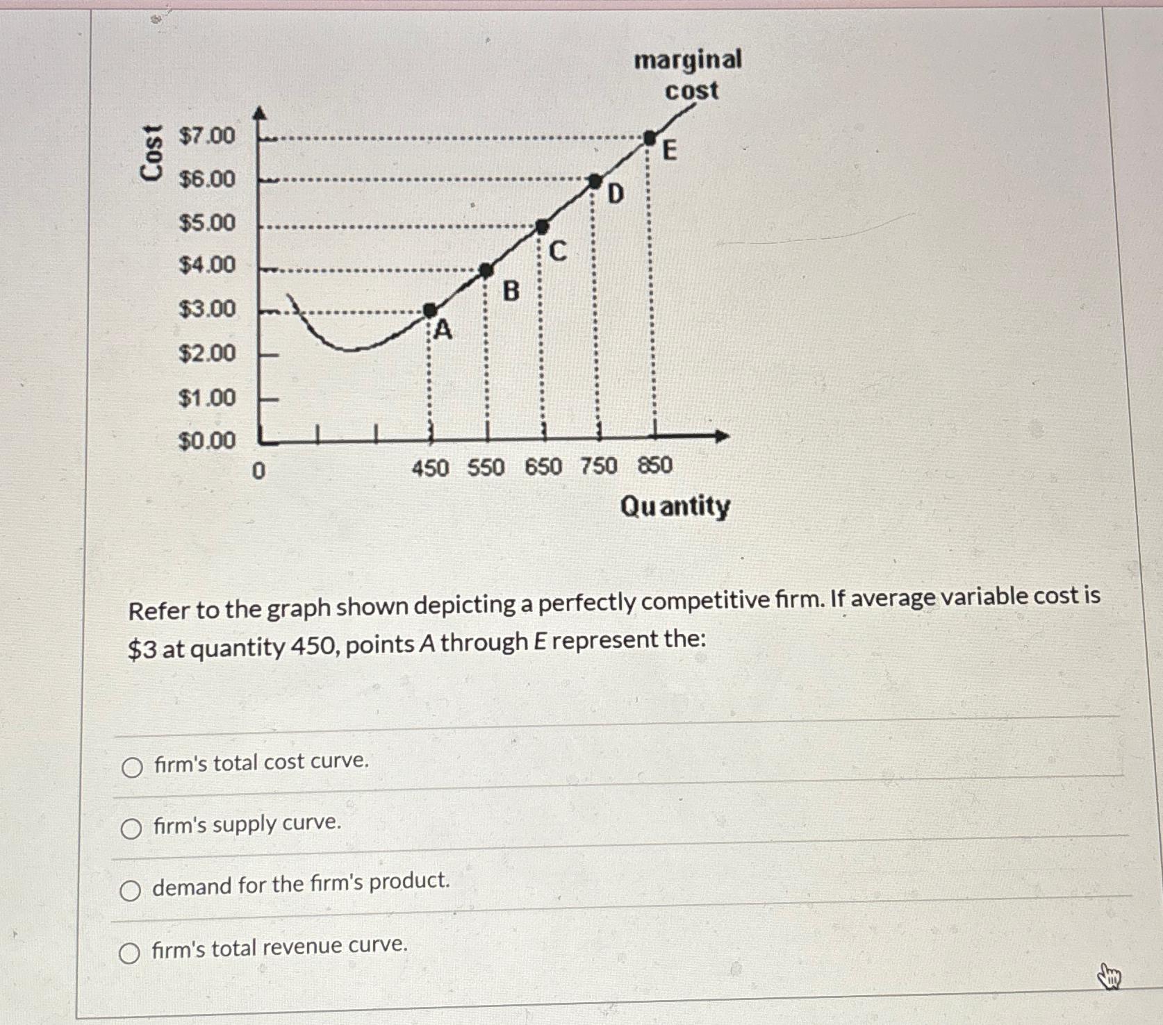 Solved Refer to the graph shown depicting a perfectly | Chegg.com