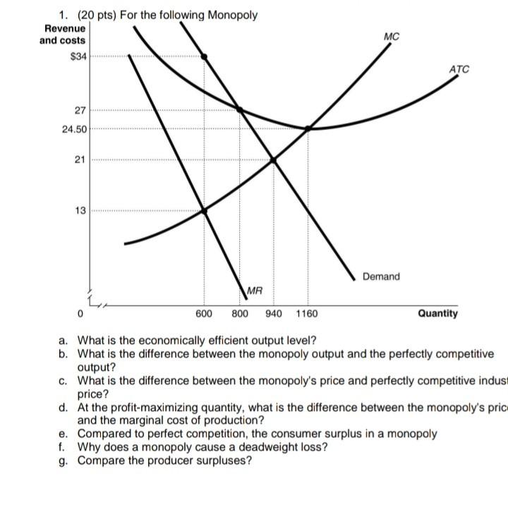 Solved a. What is the economically efficient output level? | Chegg.com