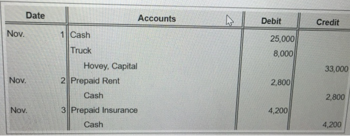 Solved Consider the following transactional data for the | Chegg.com
