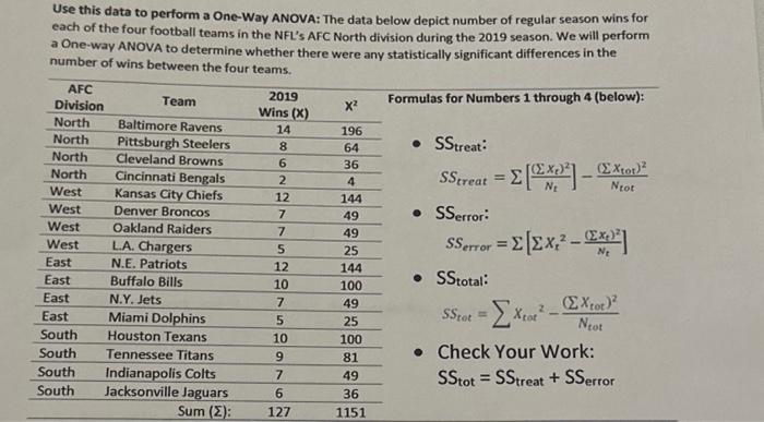 Solved Use this data to perform a One-Way ANOVA: The data | Chegg.com