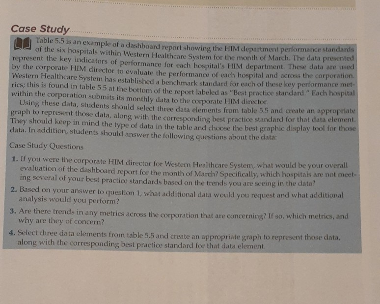 Solved Case Study Table 5.5 is an example of a dashboard | Chegg.com