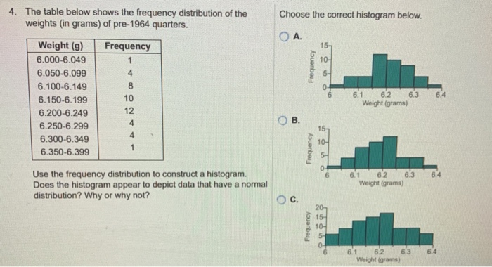 Solved 4. The table below shows the frequency distribution | Chegg.com