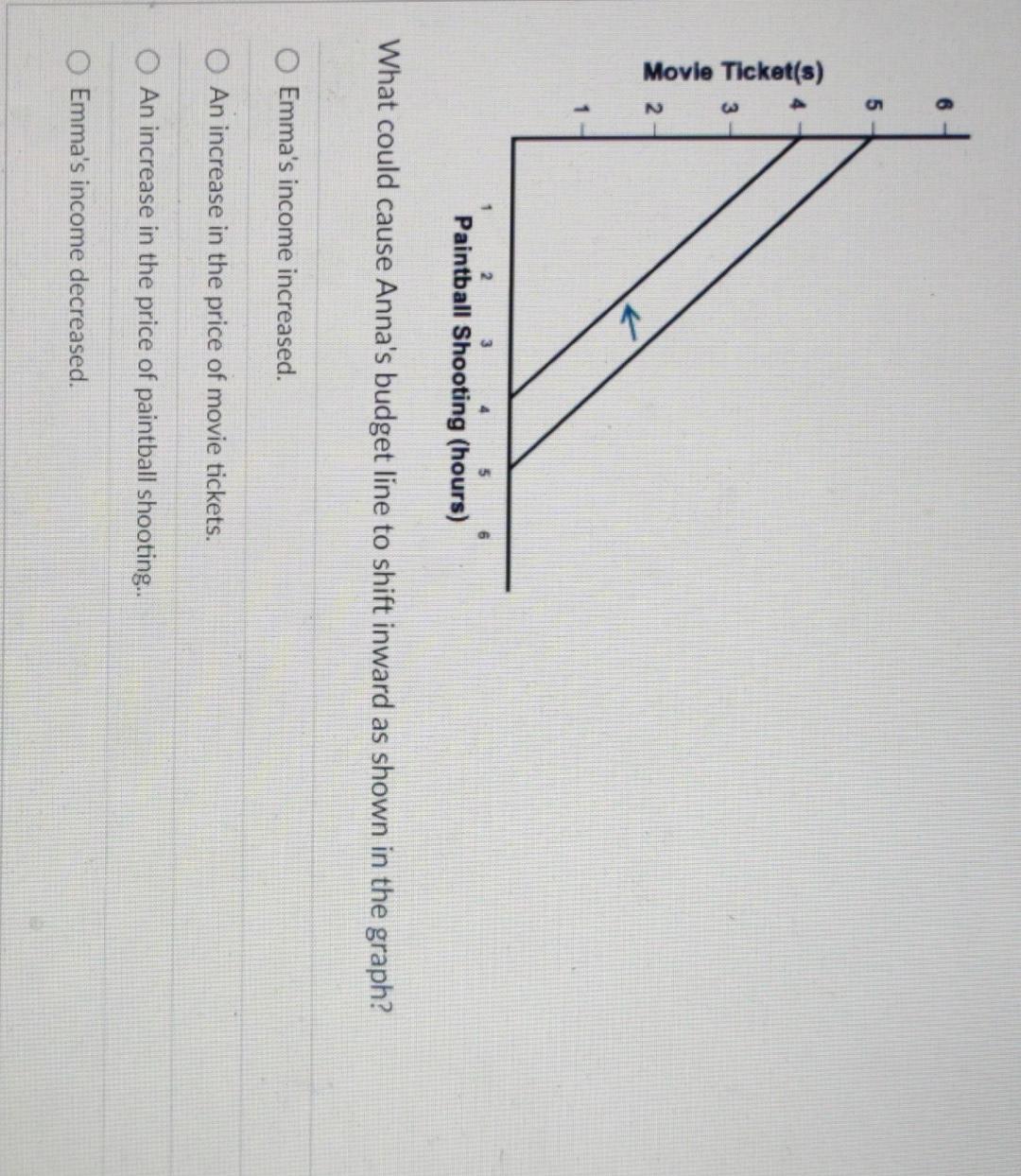 Solved What could cause Anna's budget line to shift inward | Chegg.com