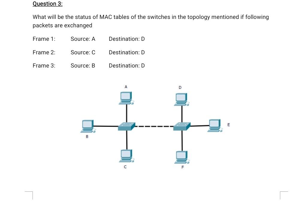 Solved Question 3: What will be the status of MAC tables of | Chegg.com