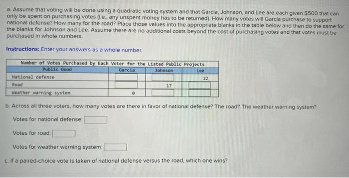 Solved Let's see whether quadratic voting can avoid the | Chegg.com