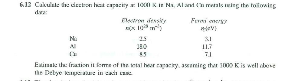 Solved 12 Calculate the electron heat capacity at 1000 K in | Chegg.com