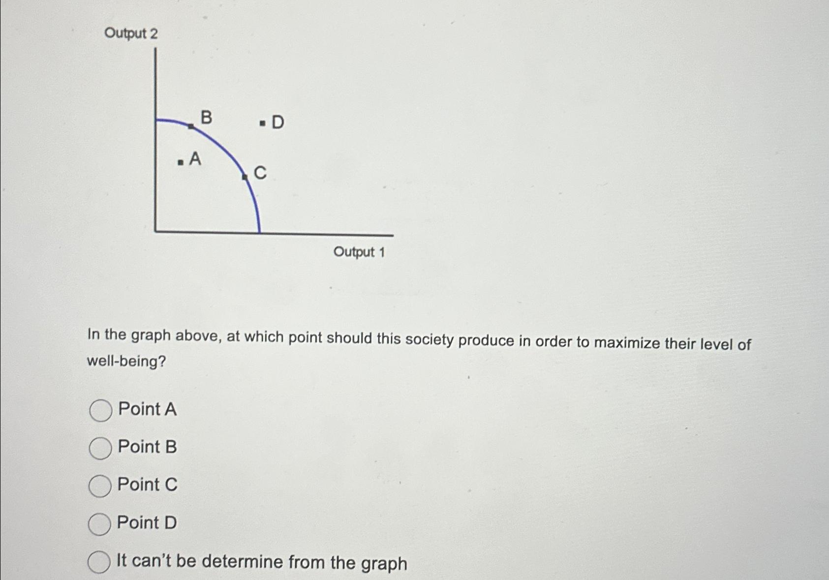 Solved In the graph above, at which point should this | Chegg.com