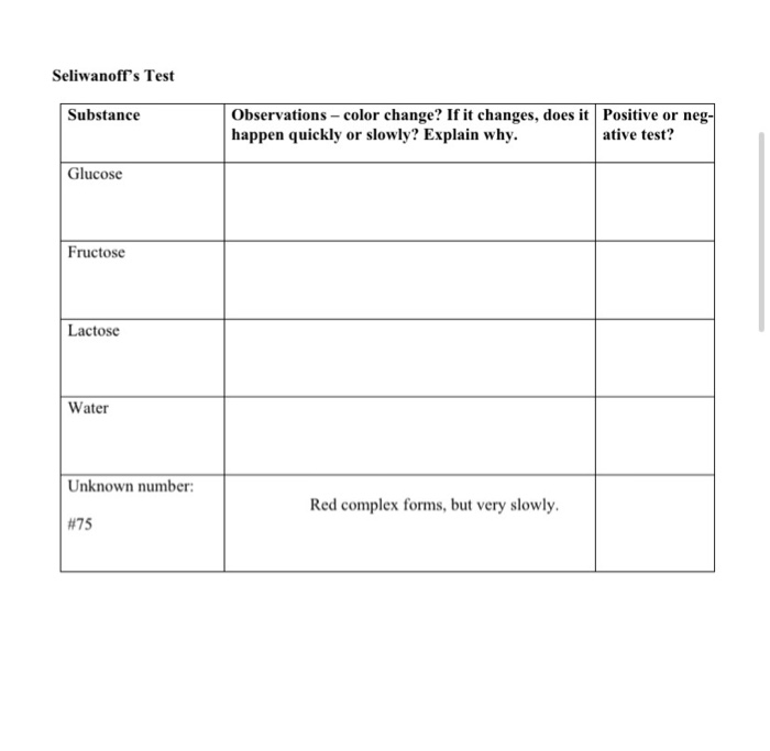 Solved Barfoed's test; Seliwanoff's test; Iodine Test; | Chegg.com