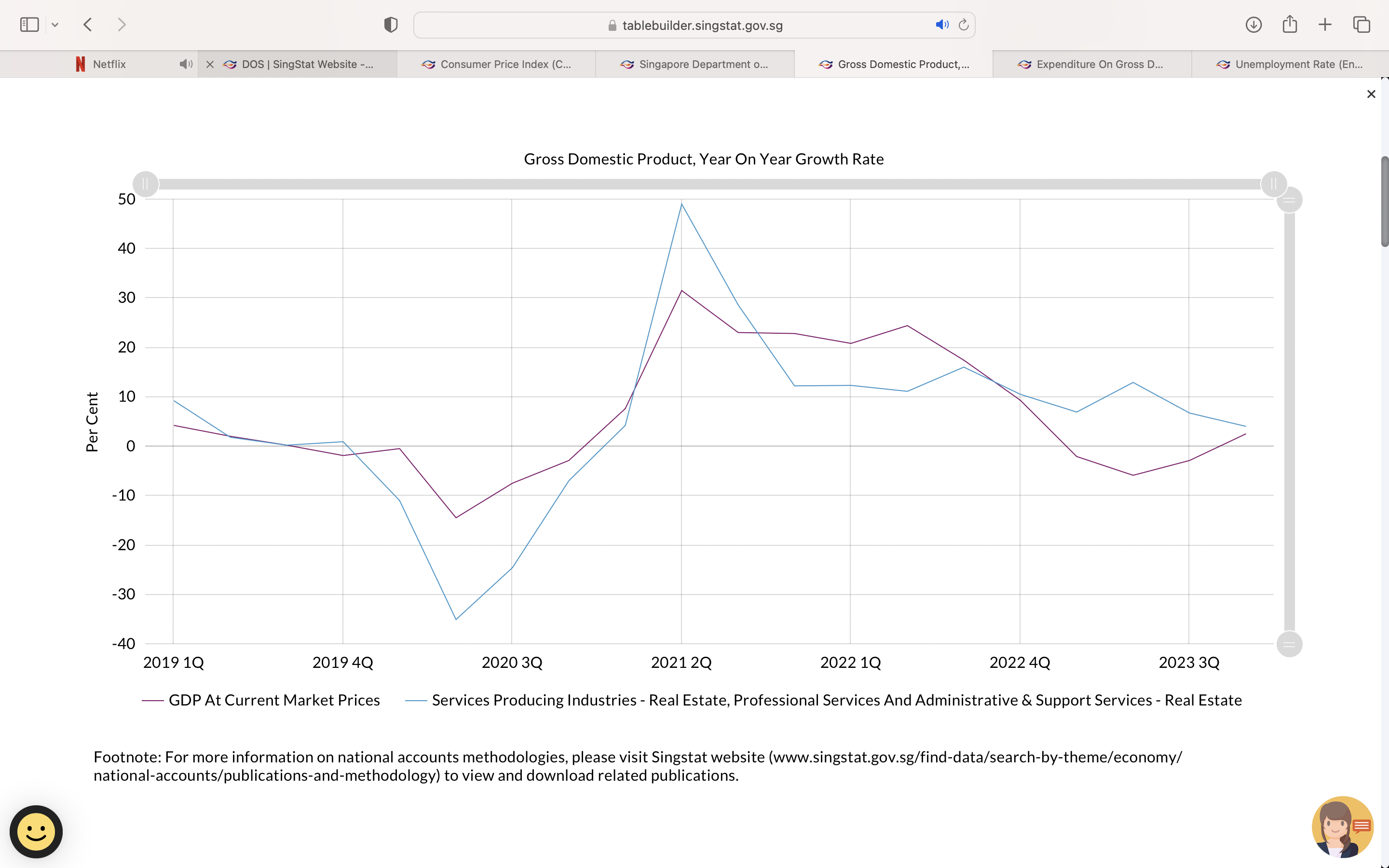 Footnote: For more information on national accounts | Chegg.com