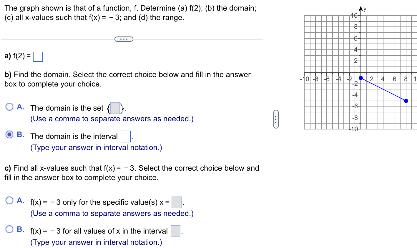 Solved The graph shown is that of a function, f. ﻿Determine | Chegg.com