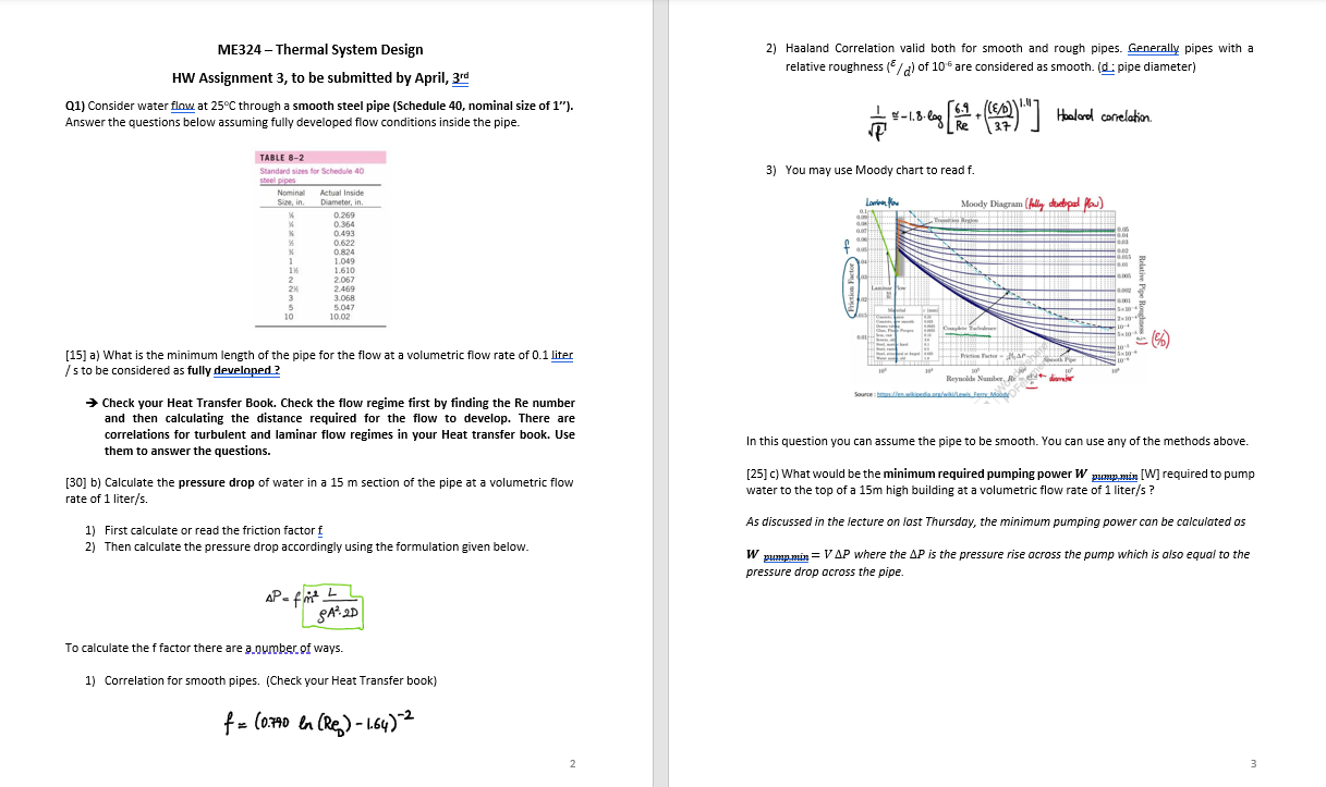 Solved Haaland Correlation valid both for smooth and rough | Chegg.com