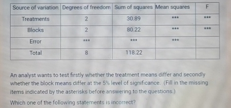 Solved Consider the following summary table for a randomized | Chegg.com