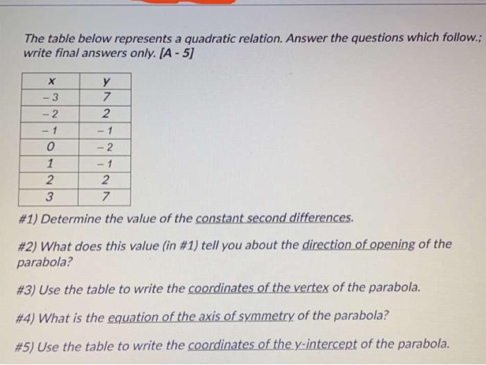 Solved The table below represents a quadratic relation. | Chegg.com