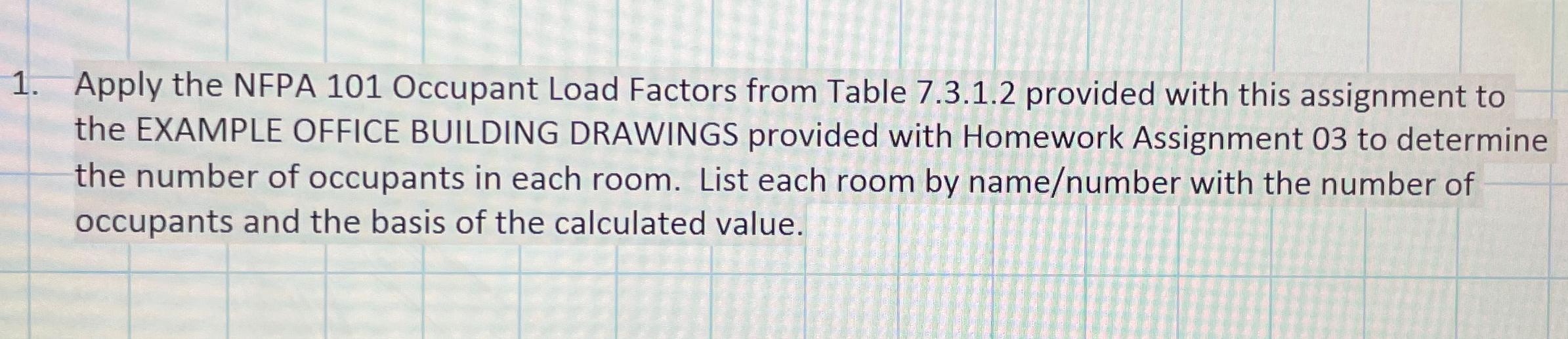Solved Apply the NFPA 101 Occupant Load Factors from Table | Chegg.com