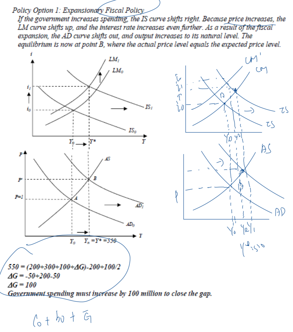 Solved Policy Option 1: Expansionary Fiscal PolicyIf the | Chegg.com