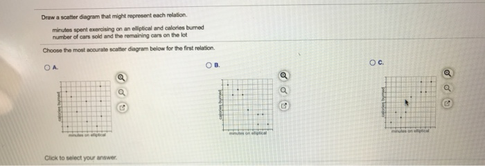 Draw a scatter diagram that might represent each | Chegg.com