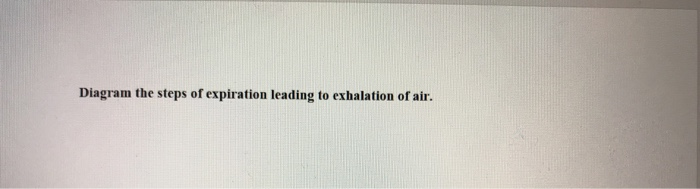 Solved Diagram the steps of expiration leading to exhalation | Chegg.com