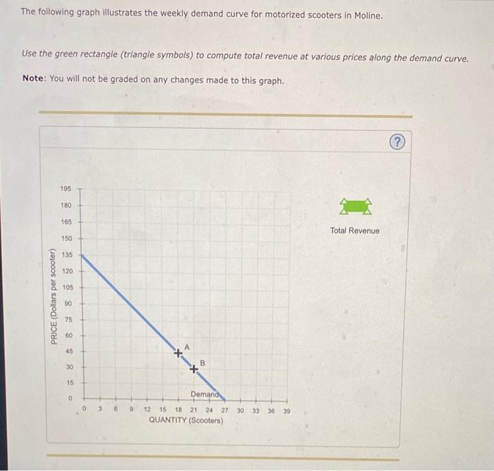 Solved The following graph illustrates the weekly demand | Chegg.com
