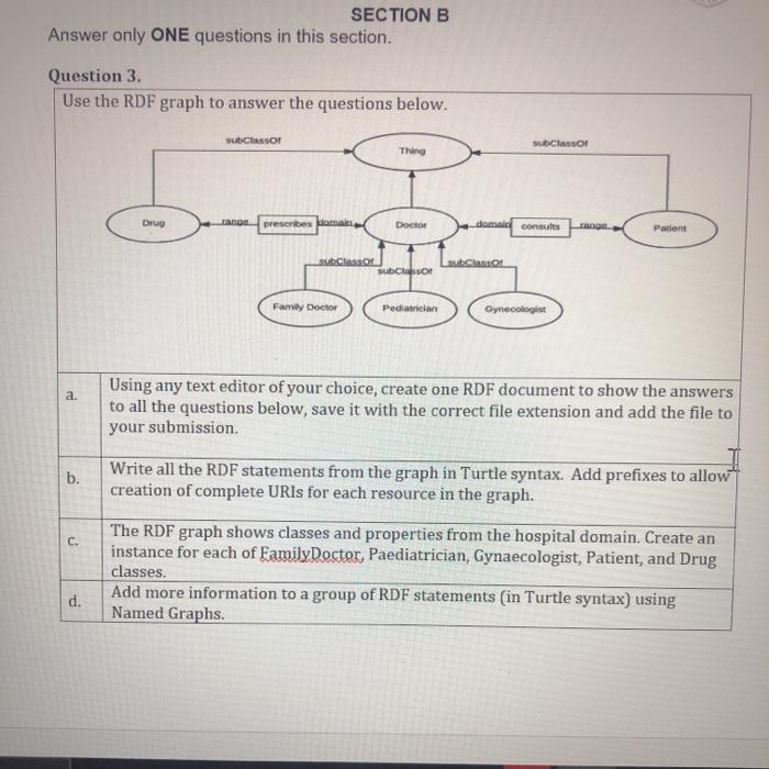 Solved SECTION B Answer only ONE questions in this section. | Chegg.com