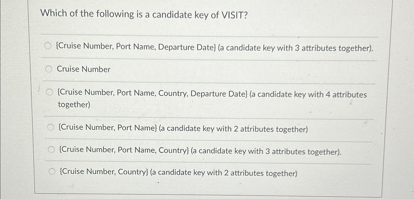 Solved Which of the following is a candidate key of | Chegg.com