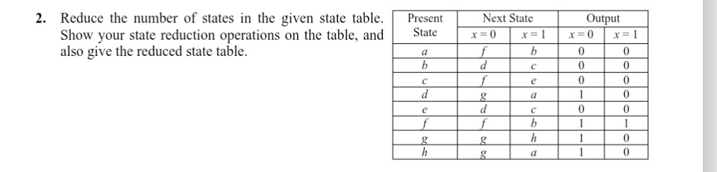Solved Reduce the number of states in the given state table. | Chegg.com