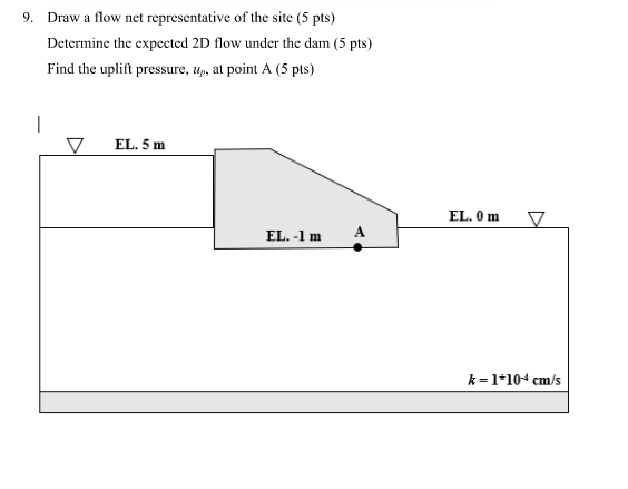 Solved Draw a flow net representative of the site | Chegg.com