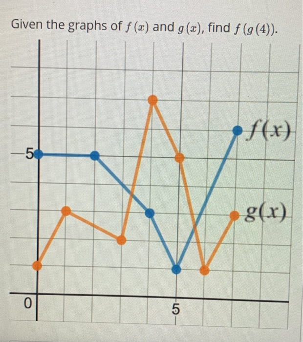 Solved Given the graphs of f(x) and g(x), find f (g(4)). | Chegg.com