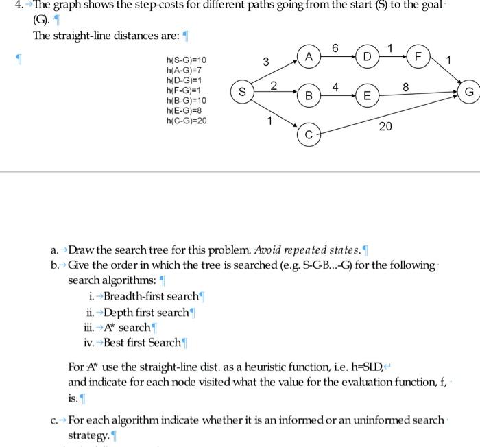 Solved A 4.- The graph shows the step-costs for different | Chegg.com