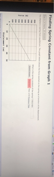 Solved Finding Spring Constant from Graph 1 Due in 14 hours, | Chegg.com