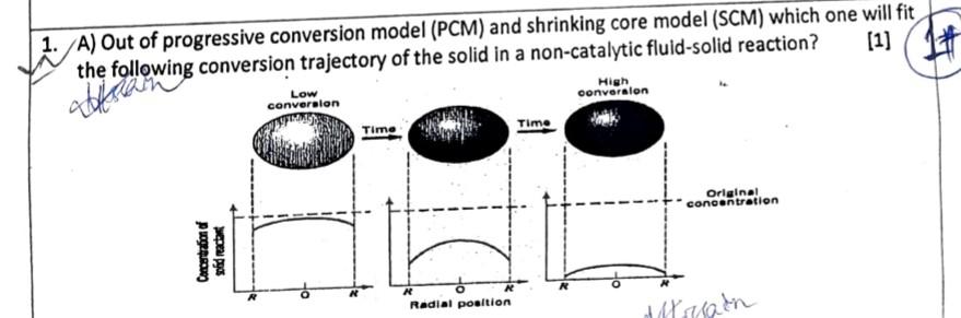 Solved 1. A) Out of progressive conversion model (PCM) and | Chegg.com