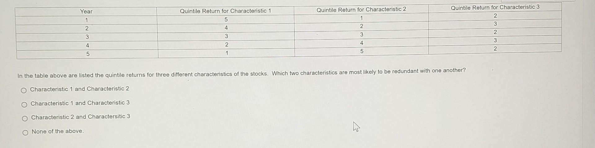 Solved In the table above are listed the quintile returns | Chegg.com