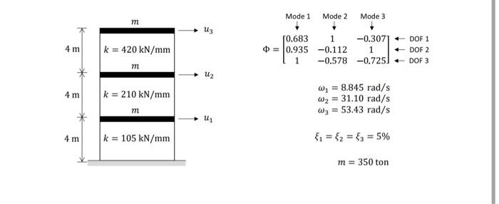 Q2 - MDOF System Response Spectrum Analysis Evaluate | Chegg.com