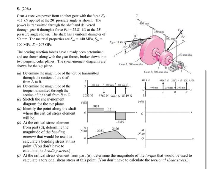 Solved 5. (20%) Gear A receives power from another gear with | Chegg.com
